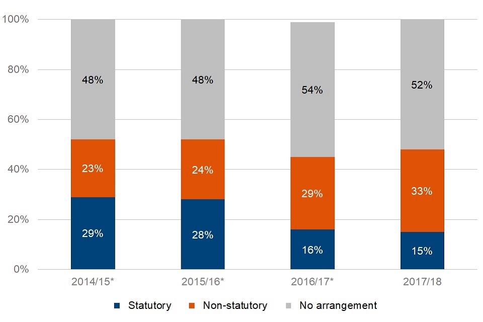 Estimates of the separated family population statistics: April 2014 to ...