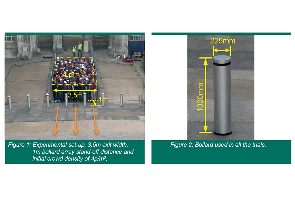 Influence of bollards on pedestrian evacuation flow (TAL 01/16) - GOV.UK