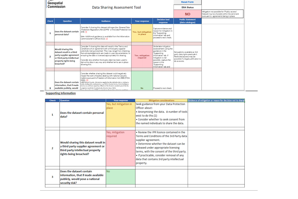 Access to Geospatial Data - GOV.UK