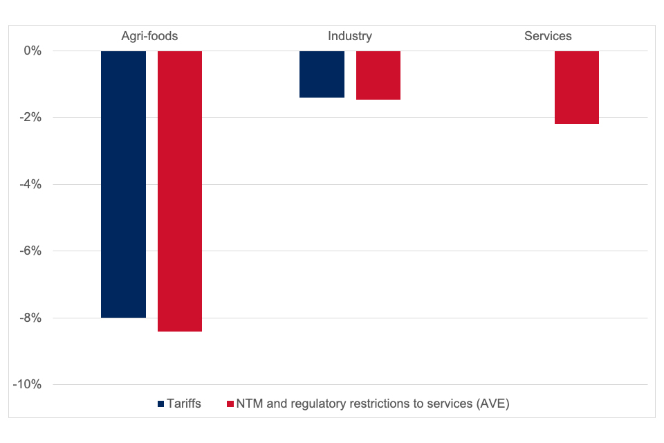 [Withdrawn] UK-Japan free trade agreement: the UK's strategic approach ...