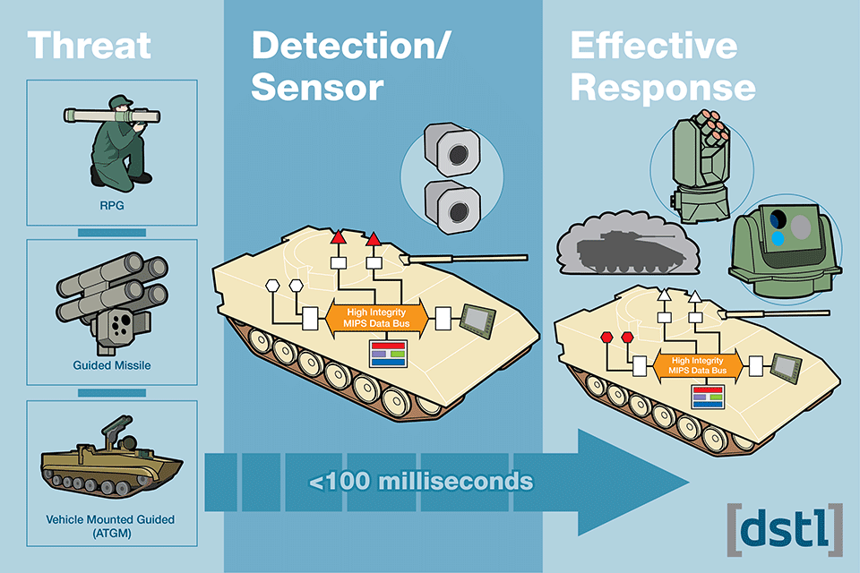 Dstl to develop Active Protection System technology - GOV.UK