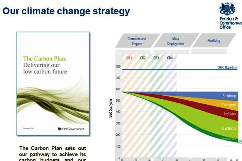 British and Uzbek experts discuss climate security - GOV.UK