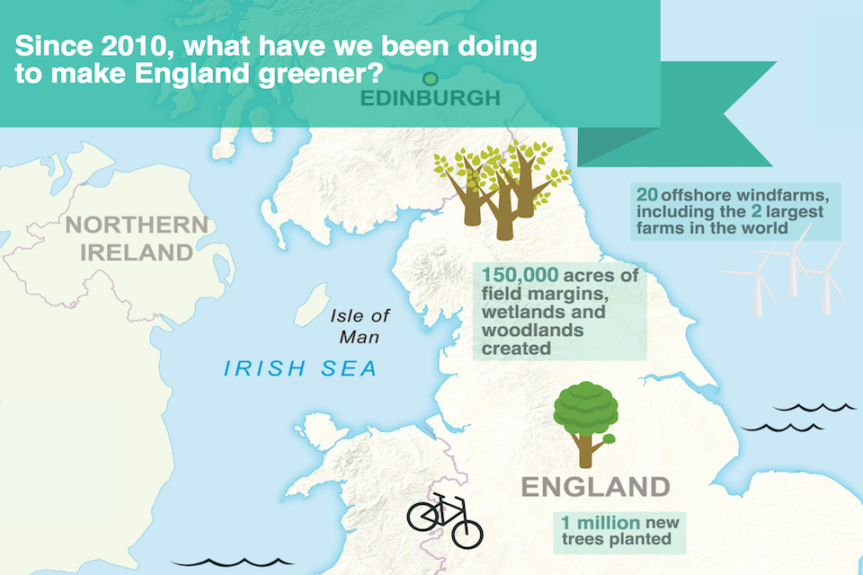 Deputy Prime Minister hails green achievements across England - GOV.UK