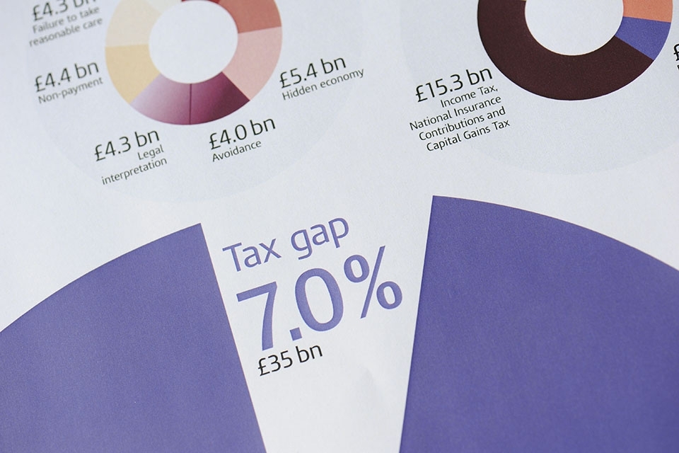 2011 to 2012 tax gap figures published - GOV.UK