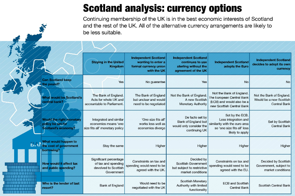 Independence referendum: the positive case for the UK - GOV.UK