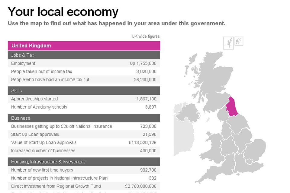 Economic activity in your region showcased - GOV.UK
