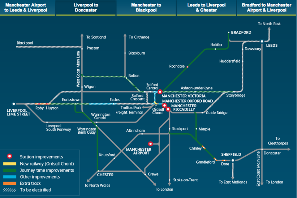 Rail project generating £4 billion for North of England gets underway ...