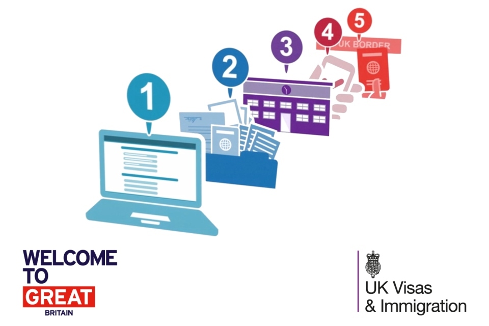 A UK visa is just five steps away - GOV.UK