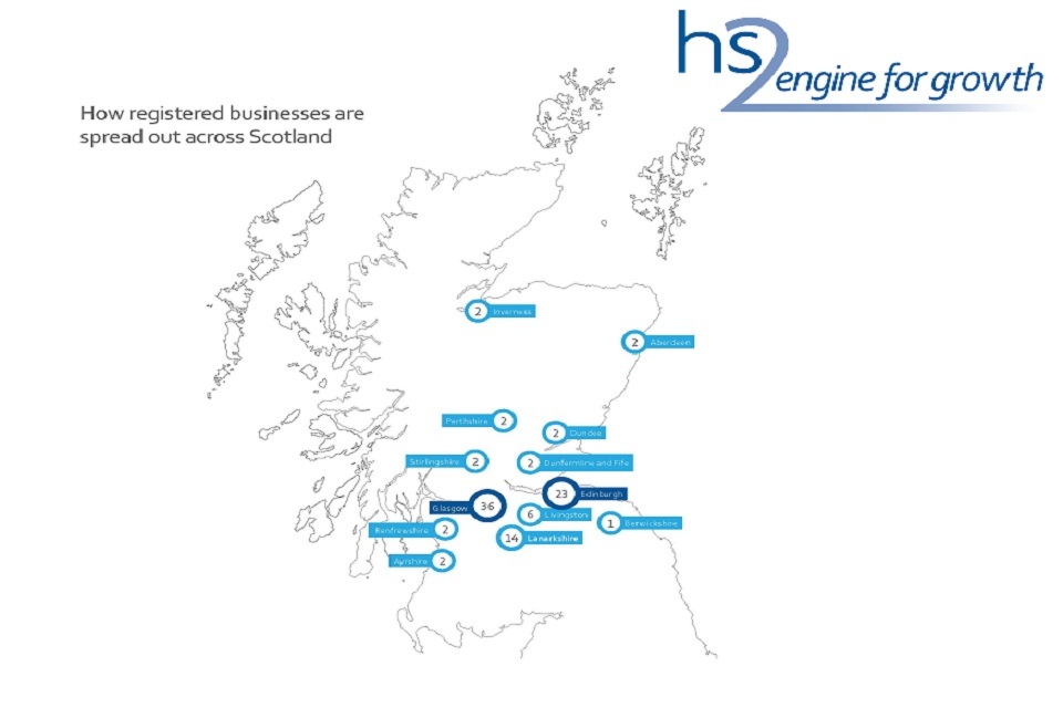 Inside track on how Scottish business can bid for £10bn HS2 contracts ...