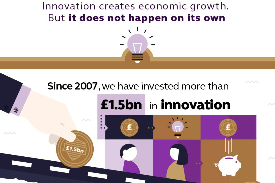 Investing in innovation for growth: an infographic - GOV.UK