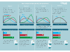 Infographic: Policy options for inter-subject comparability - GOV.UK