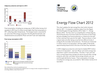 Energy flow chart 2012 - GOV.UK