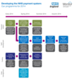 The NHS payment system: Monitor and NHS England's plans for 2015/16 ...