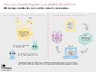 Registering your details for Gift Aid – infographic - GOV.UK