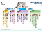 DECC corporate organogram - GOV.UK