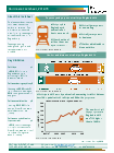Rail factsheets: 2015 - GOV.UK