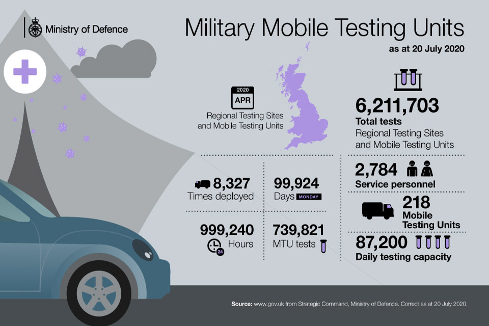 Handover of Mobile Testing Units - GOV.UK
