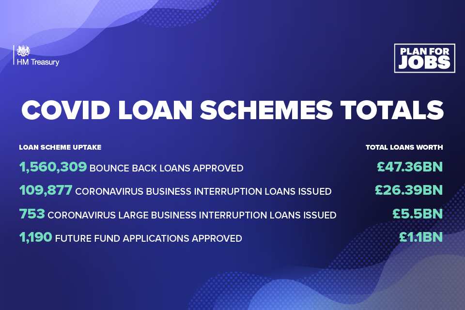 Business interruption loan store