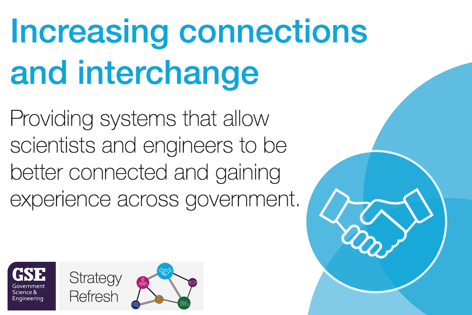 Increasing connections and interchange - GOV.UK