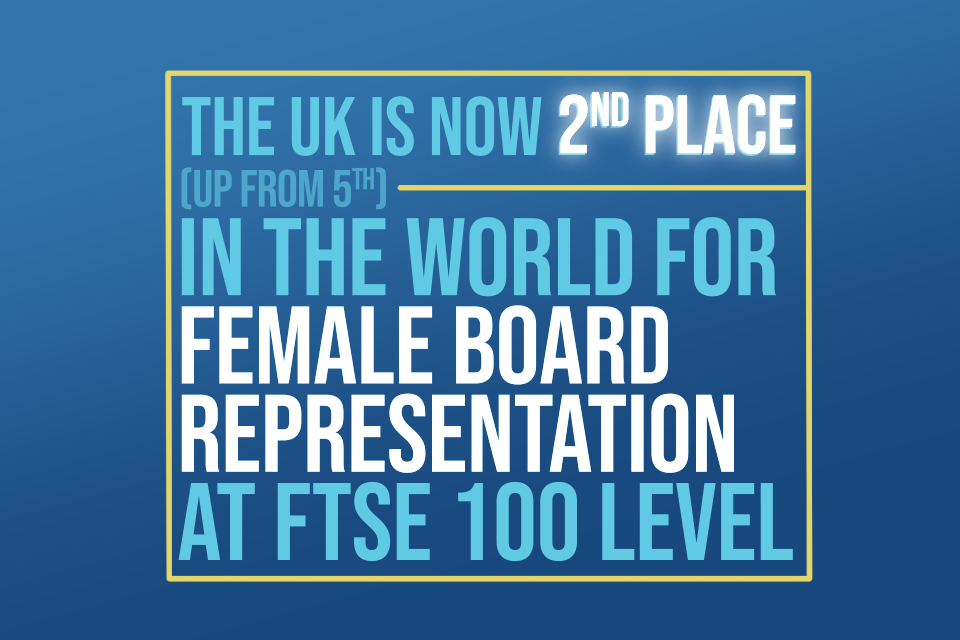 Sea-change in UK boardrooms as women make up nearly 40% of FTSE 100 top ...