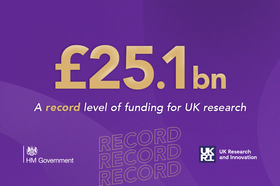 Allocations announced for record-level £25 billion R&D budget - GOV.UK
