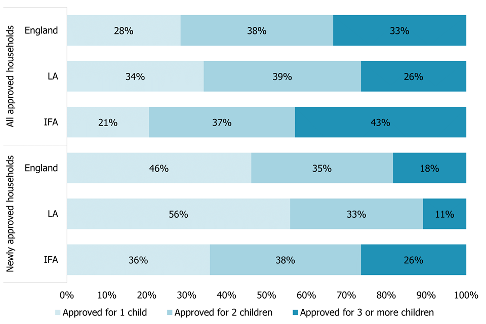 foster parent rules uk