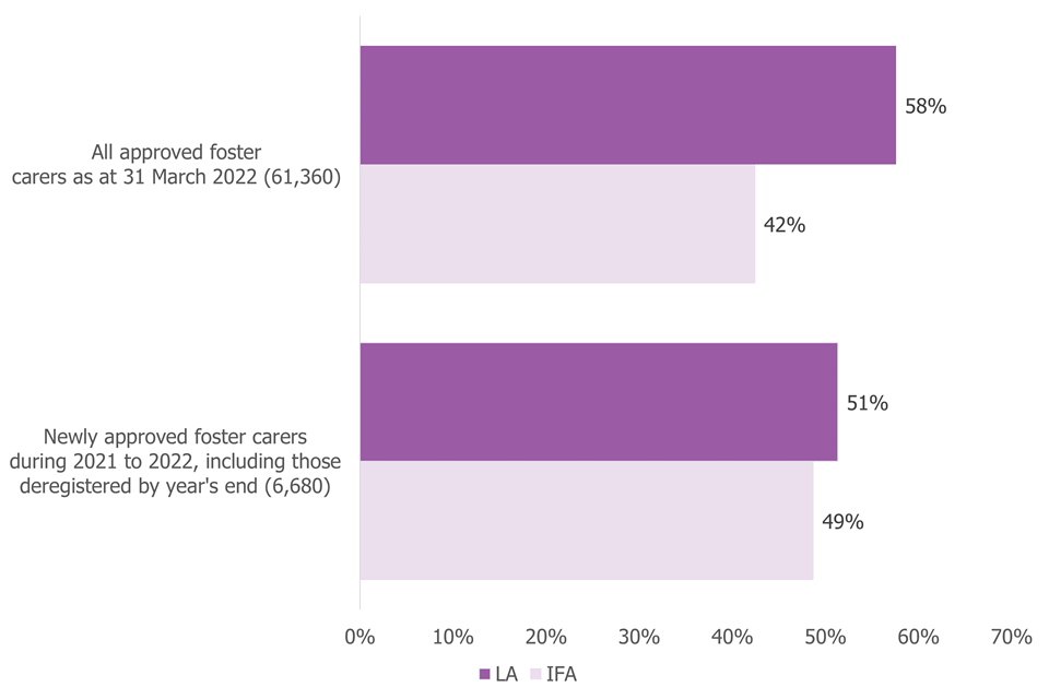 foster parent rules uk