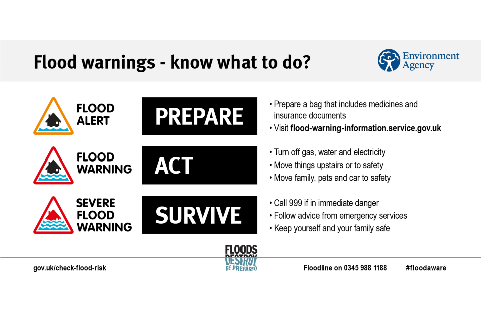 Great Yeldham and Braintree to receive new flood warning service - GOV.UK