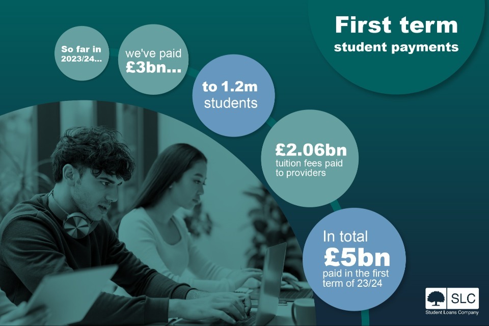 More than £5 billion in student finance payments made at the start of ...