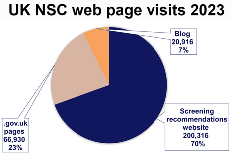 UK National Screening Committee - GOV.UK