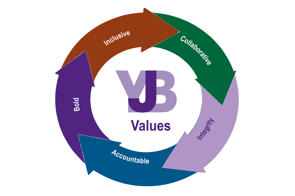 UK Gov Revamps Role, Embraces New Values | Mirage News