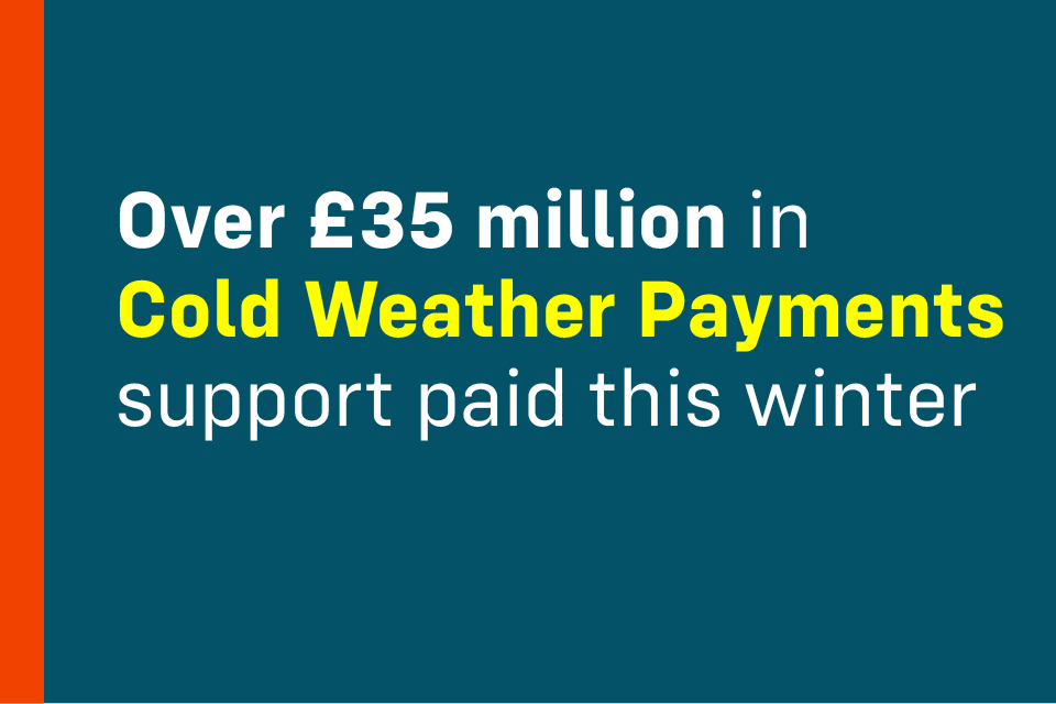 Over £35 million in Cold Weather Payments support paid this winter - GOV.UK